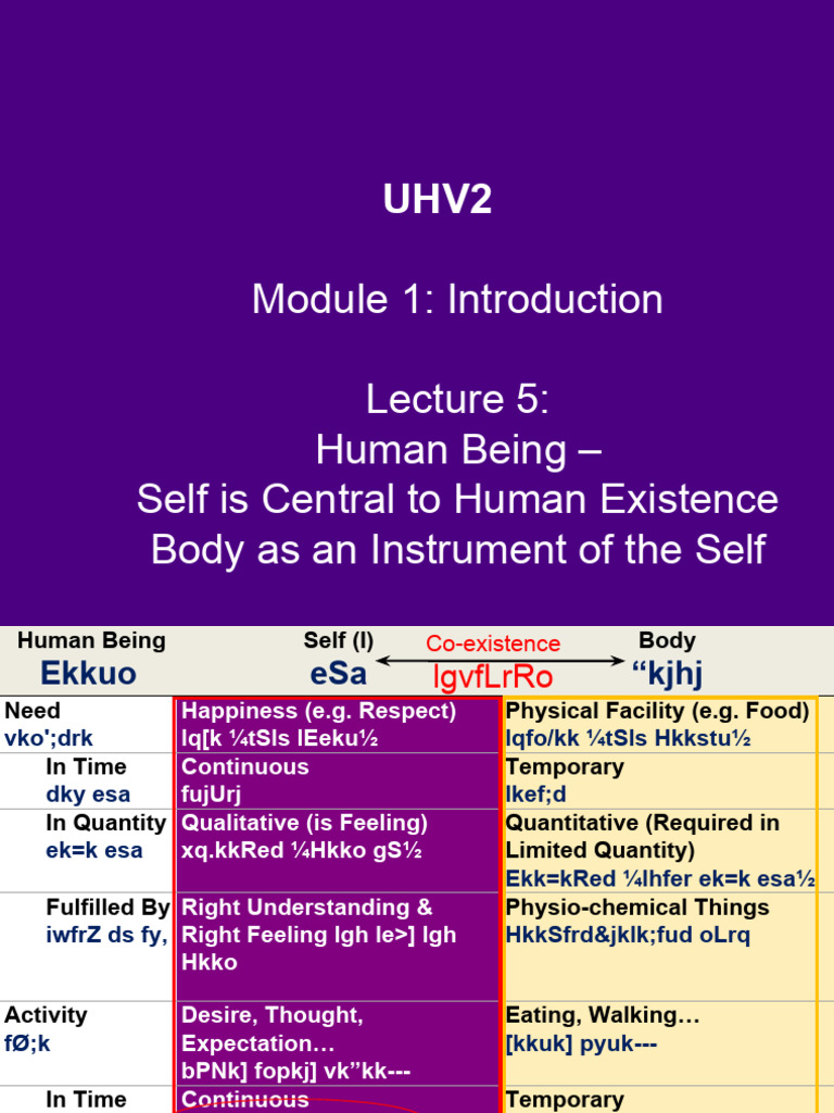 U1 Lec5 | PDF | Psychology | Behavioural Sciences