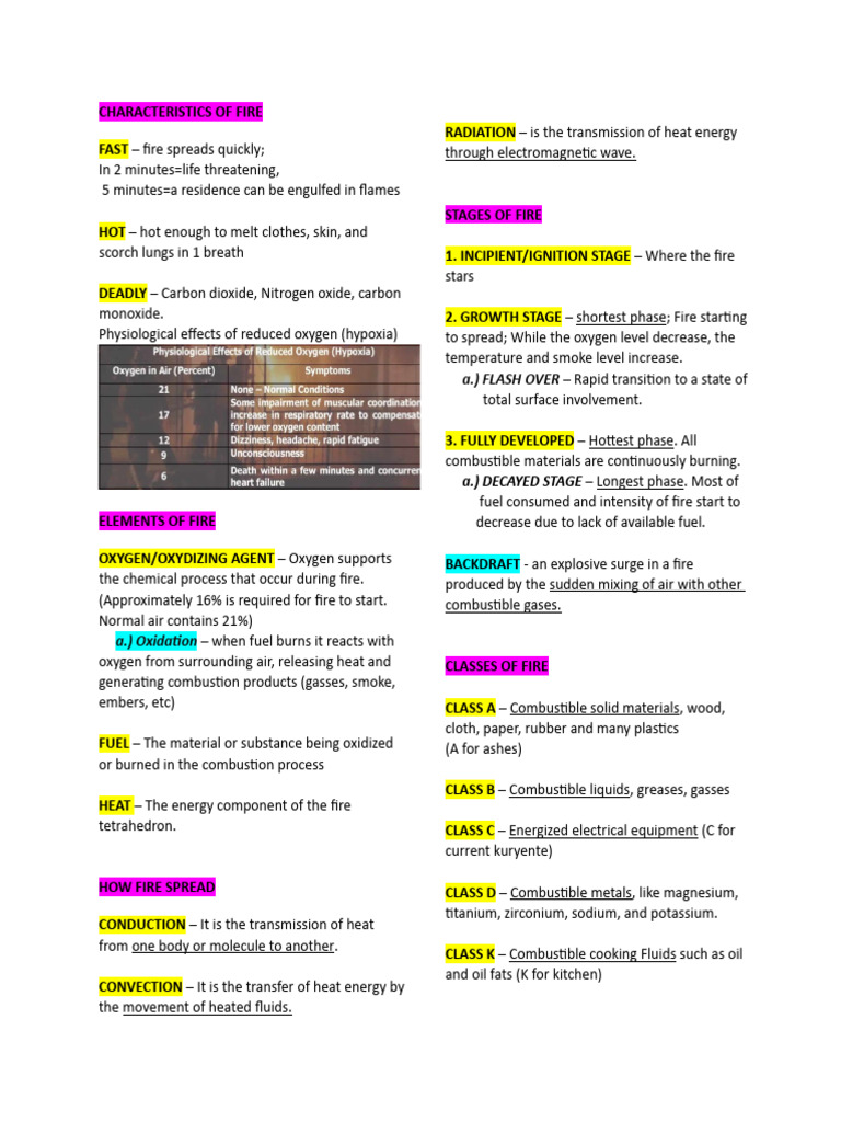 DRRR-QUIZ-BEE-REVIEWER Final | PDF | Combustion | Fires