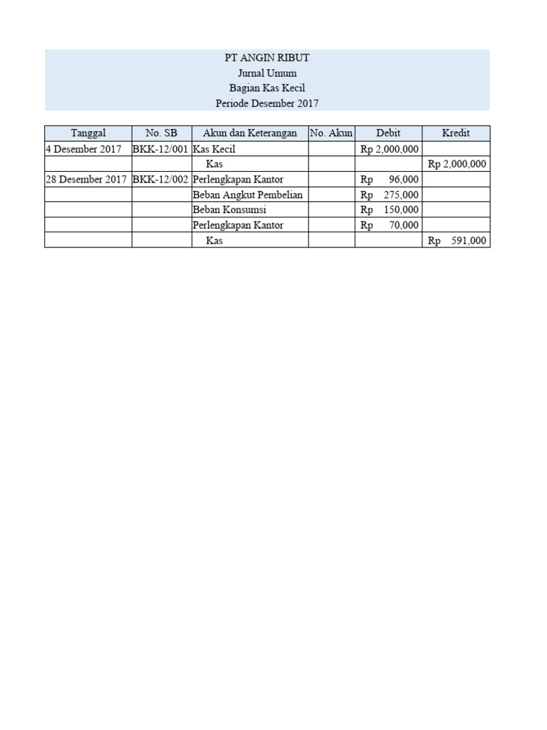 Laporan Keuangan Metode Imprest PT Angin Ribut | PDF | Pengelolaan ...