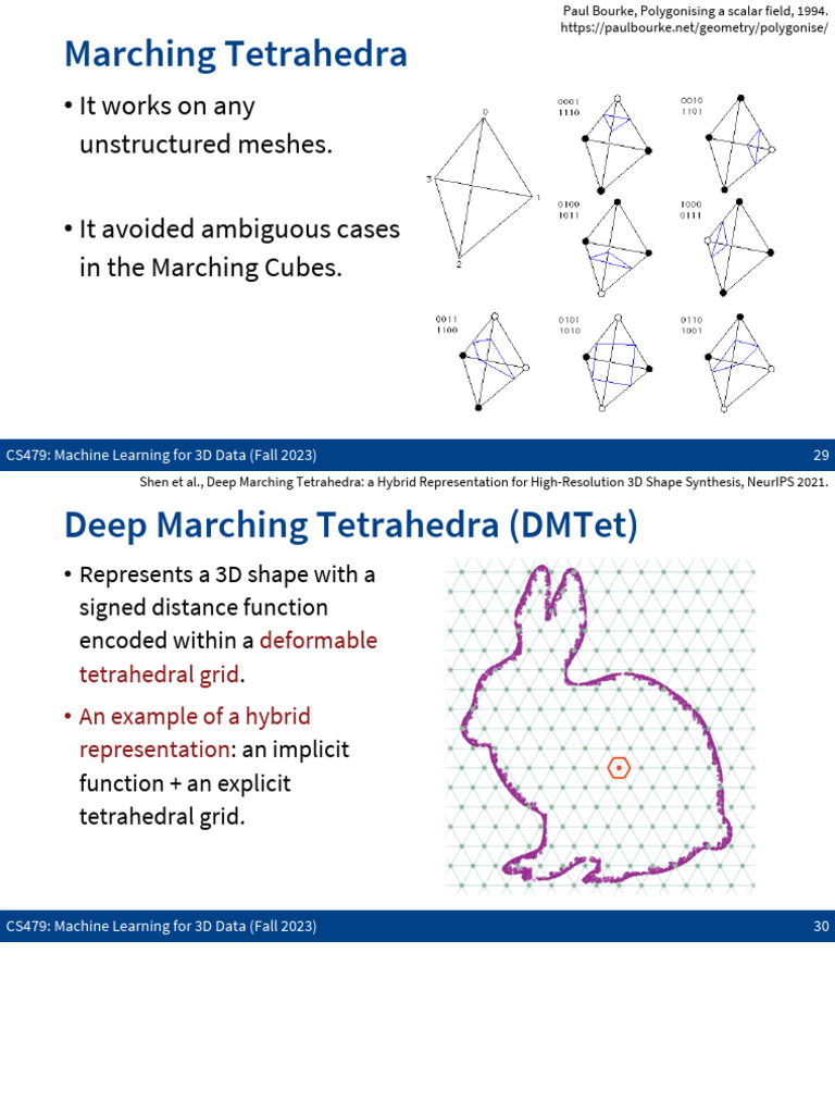 Kaist cs479 Fall 2023 Lecture 3 | PDF | Machine Learning | Function (Mathematics)