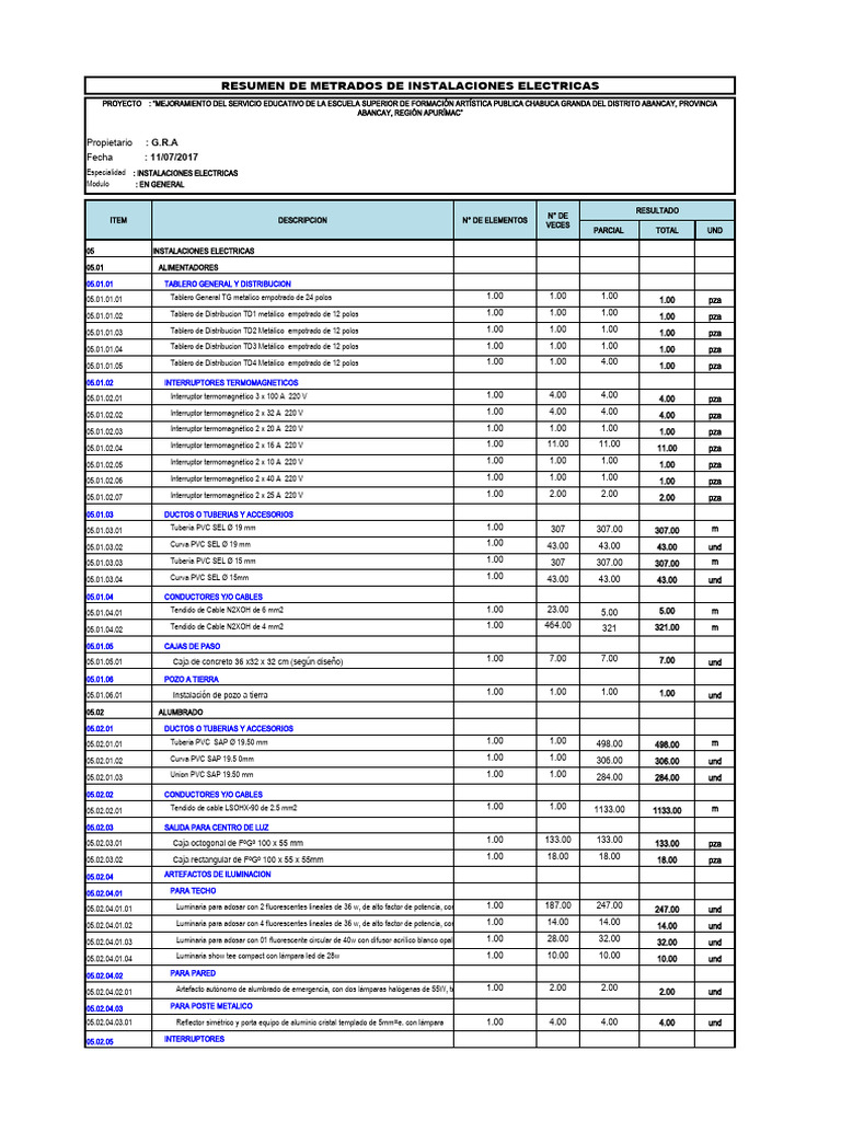 6.00 Resumen de Metrados | PDF | Energia electrica | Electricidad
