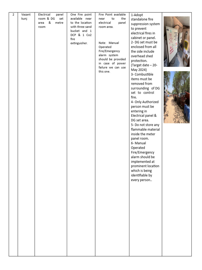 Fire Audit 2024 | PDF | Fires | Safety