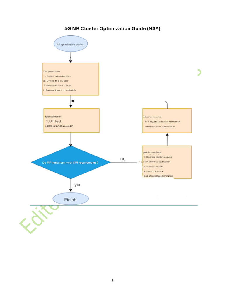 5G NR Cluster Optimization Guide | PDF | Mathematical Optimization ...