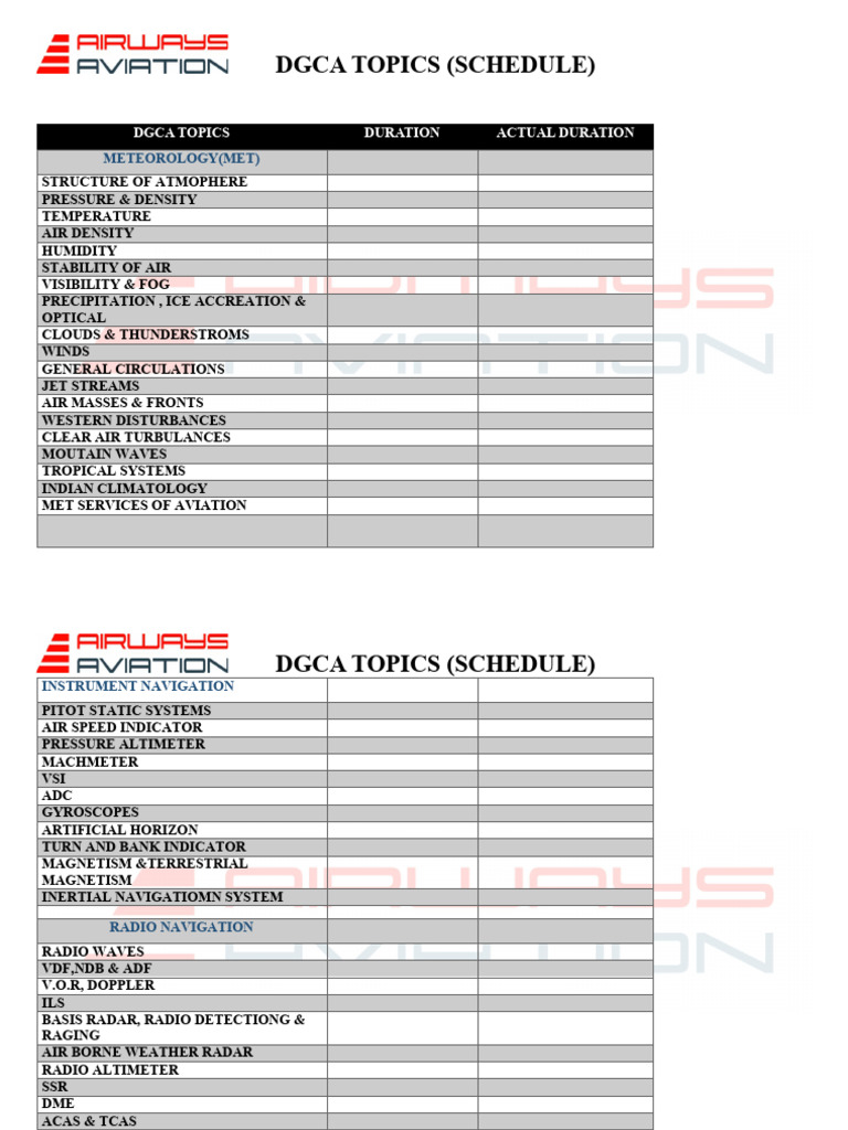 Dgca Topics | PDF