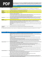 PRISMA 2020 Abstract Checklist | PDF | Cognition | Methodology
