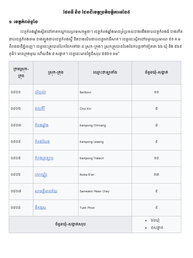 Map of Province | PDF
