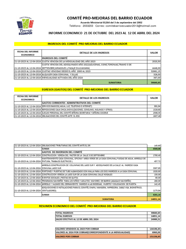Informe Economico 2024 | PDF