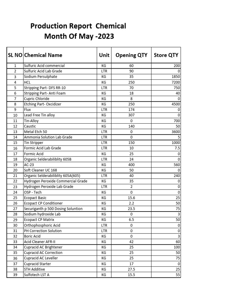 PCB Chemical List | PDF | Acid | Sodium
