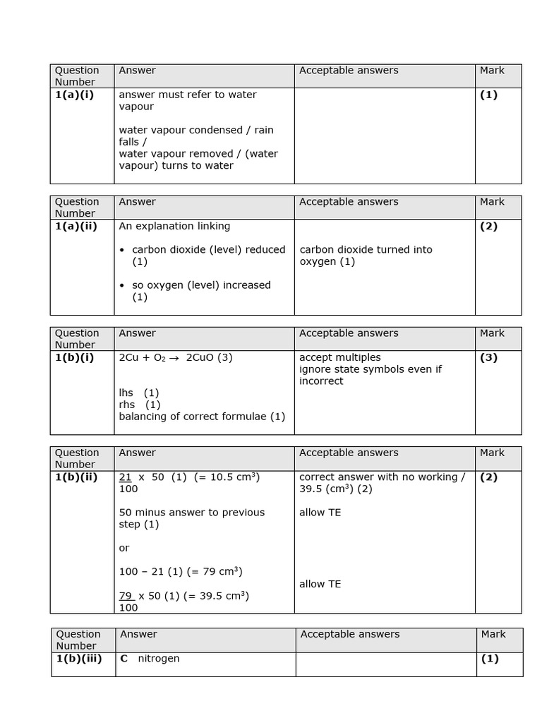 Earth and Atmospheric Science 1 MS | PDF | Carbon Dioxide | Oxygen