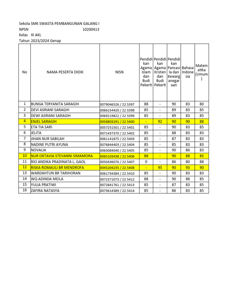 Leger Nilai Akhir Kelas XI AKL | PDF