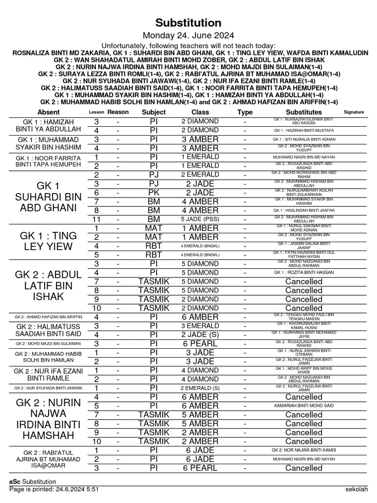 Substitution 24 Jun 2024 | PDF
