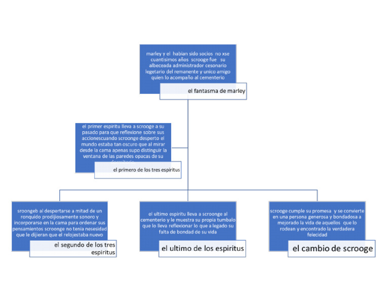 Jimmy Velasquez | PDF