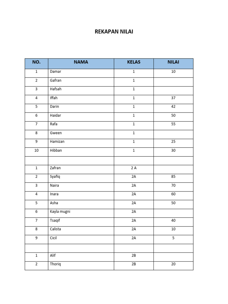 Rekapan Nilai Tenar | PDF