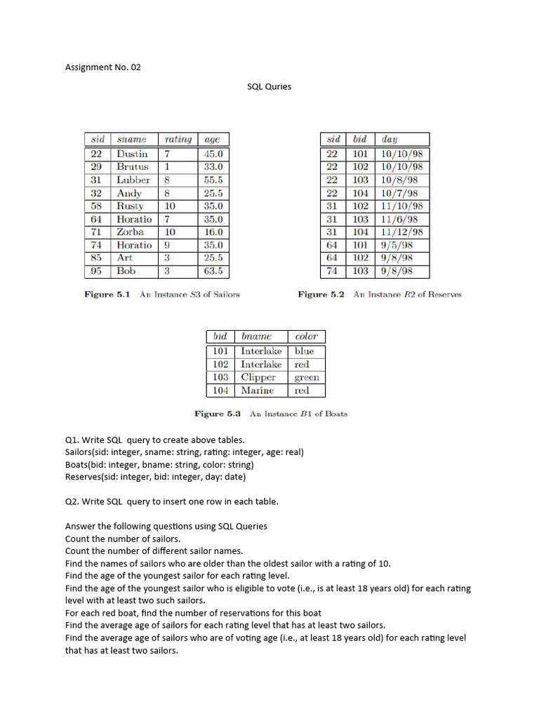 Assignment No 02 | PDF | Teaching Methods & Materials