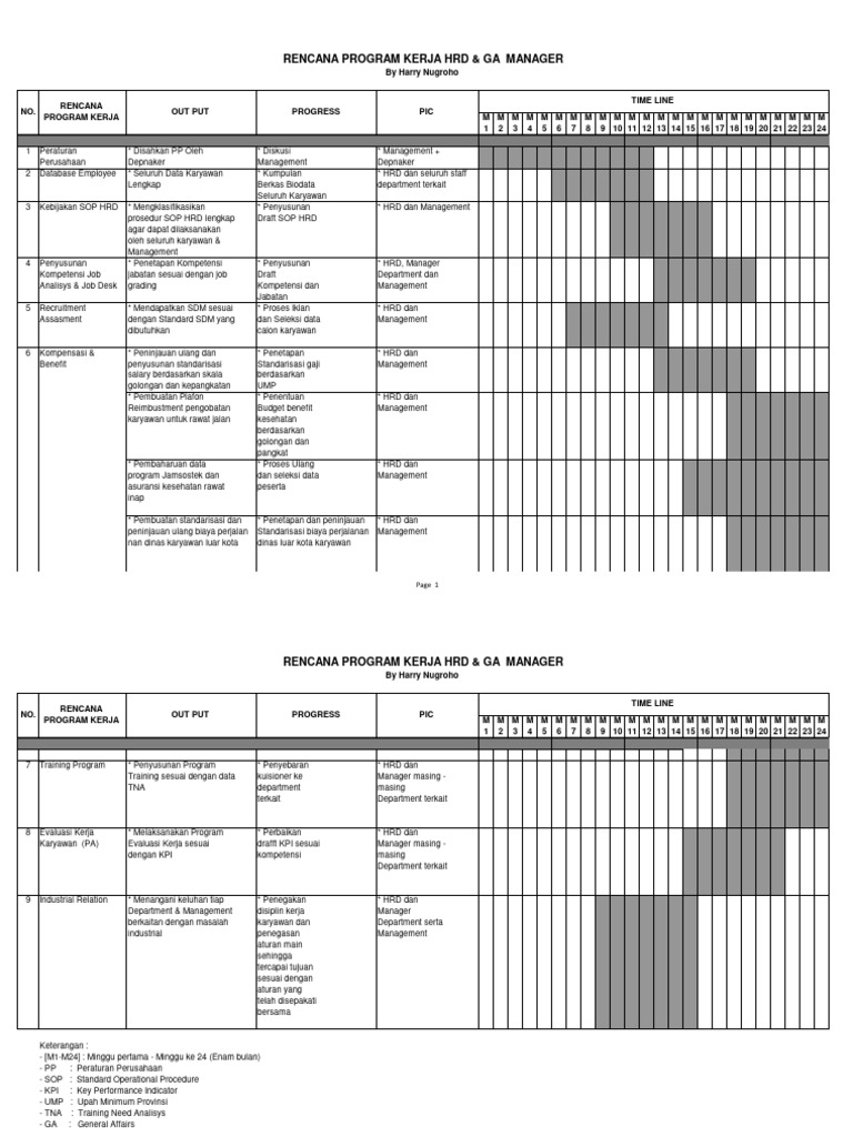 Rencana Kerja HR | PDF