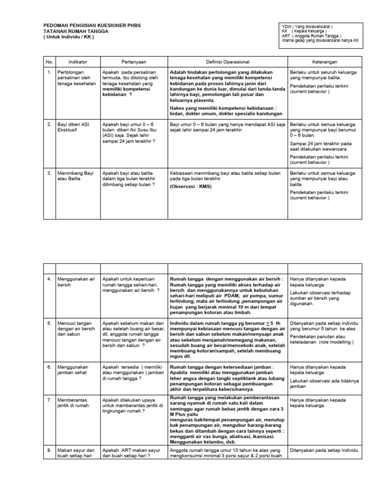 Pedoman Pengisian Kuesioner RT Revisi (DO Pusat) | PDF | Pengembangan Diri