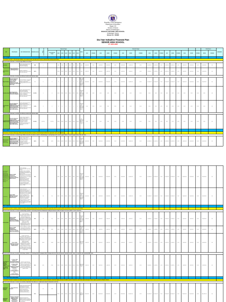 Bnhs 6 Year Indicative Financial Plan | PDF | Literacy | Learning