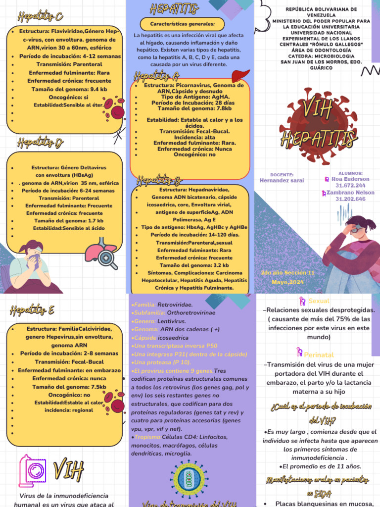 Hepatitis, VIH, Euderson Roa y Nelson Zambrano | PDF | Hepatitis ...