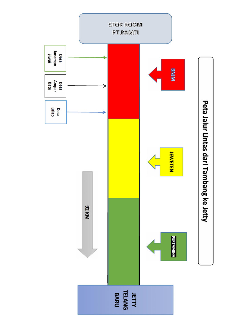 Peta Lintas Stok Room | PDF