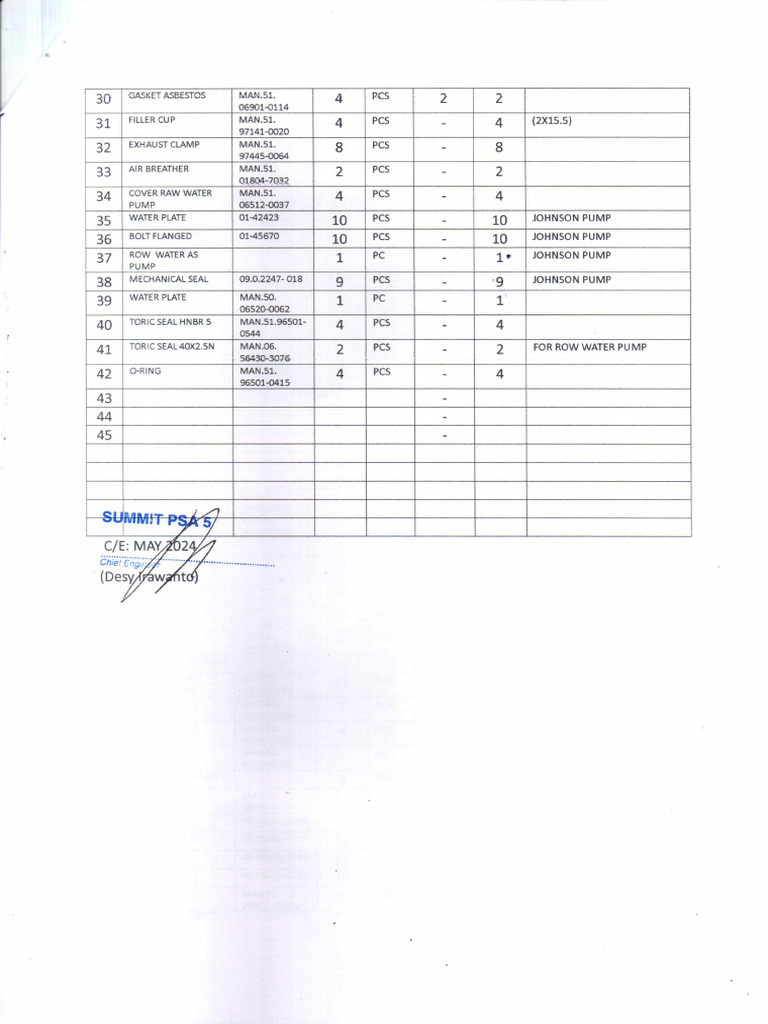 Spare Part List Me 2 | PDF