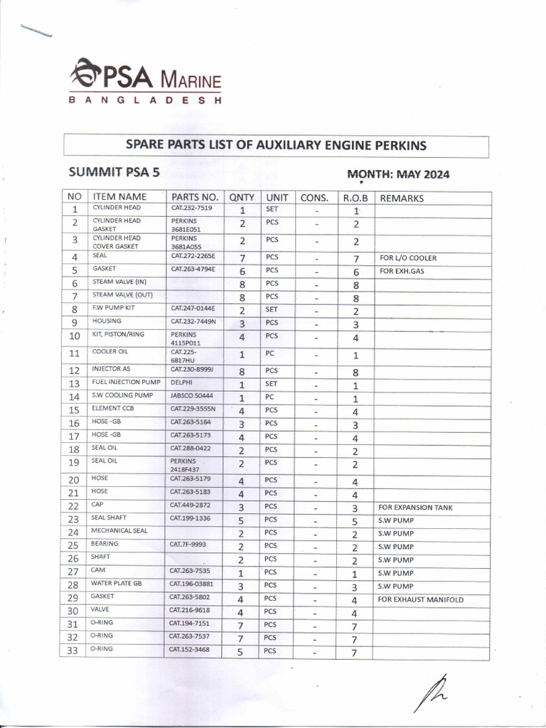 Spare Part List of Ae 1 | PDF