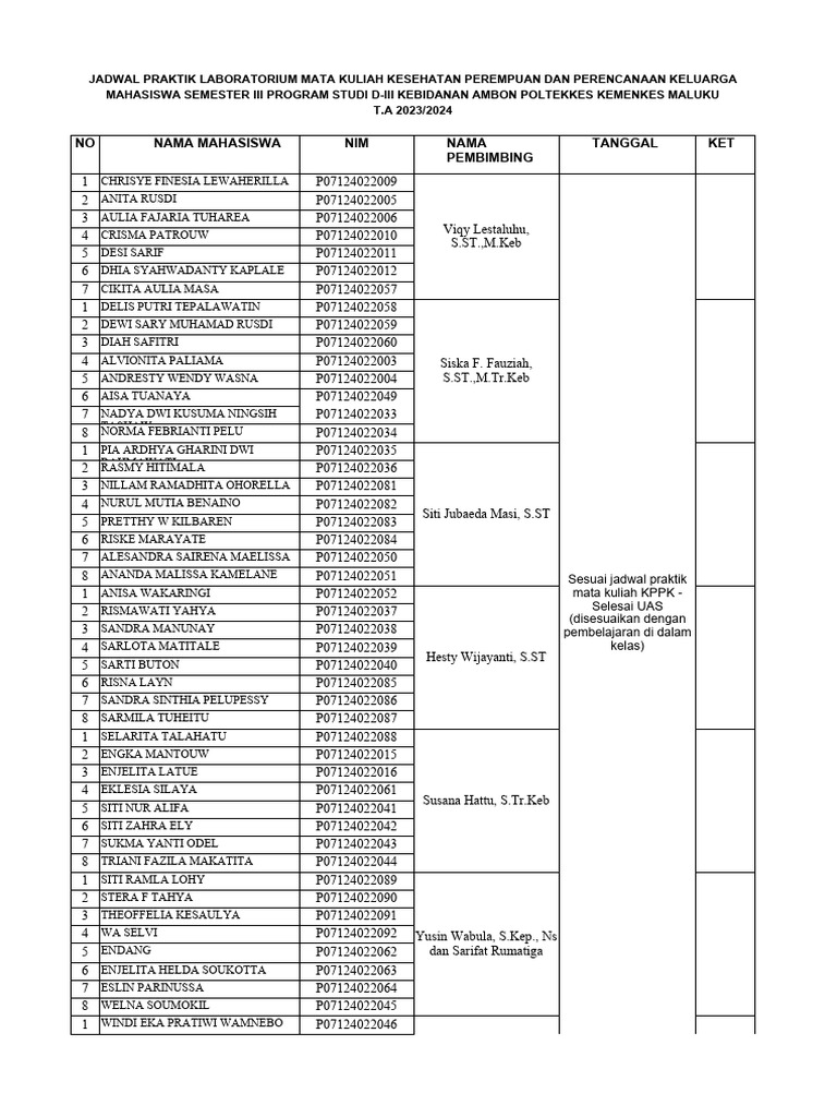 Kelompok Praktik Lab KPPK | PDF