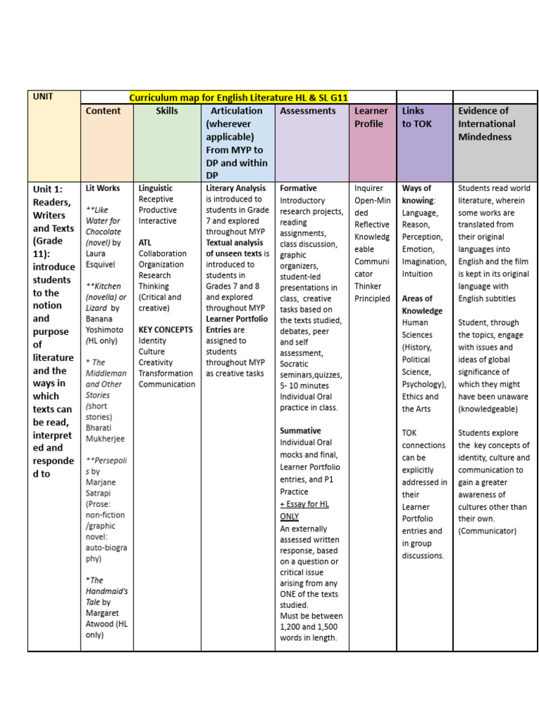 English Literature G11 Curriculum | PDF | Experience | Science