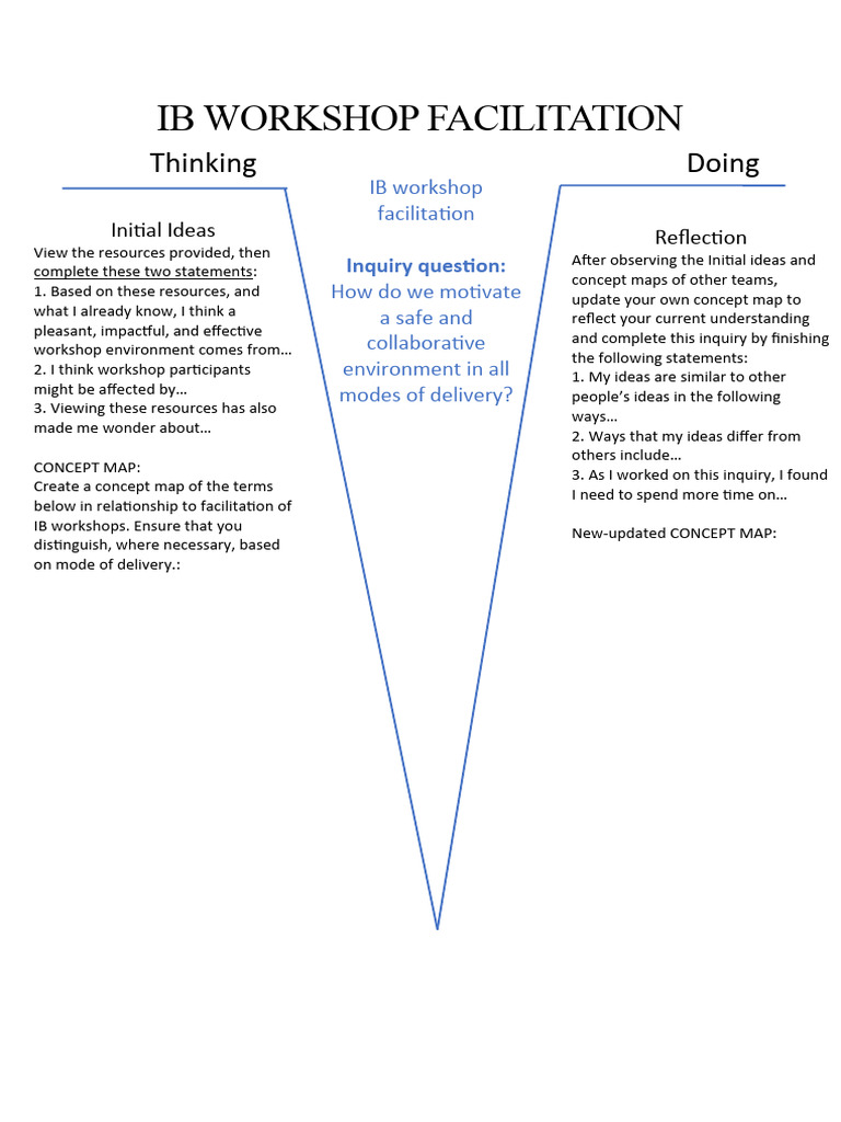 WORKSHOP FACILITATION - From Thinking To Doing - Concept Map 1 | PDF ...