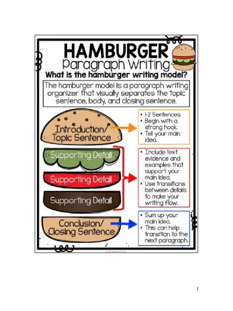 Hamburger Paragraph Writing | PDF | Hamburgers | Foods