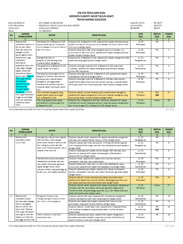 Kisi-Kisi ASAT Kelas 8 REVISI 2024 | PDF