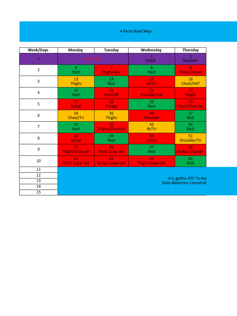 4packs Road Map | PDF | Shoulder | Human Anatomy