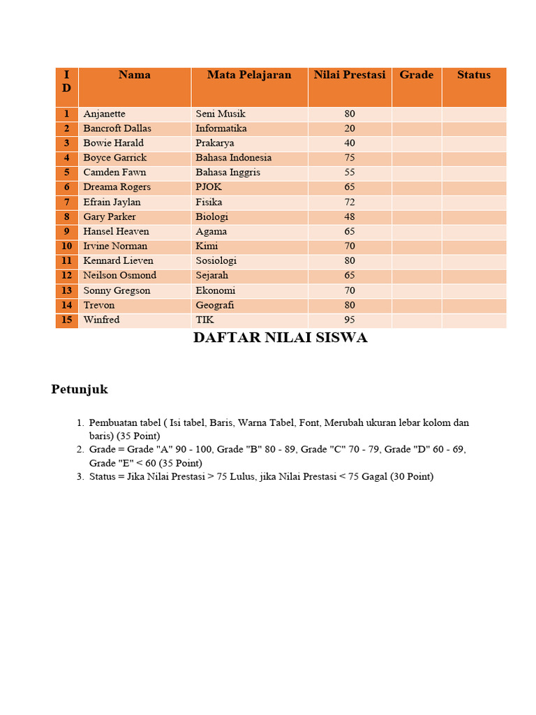 Daftar Nilai Siswa: I D Nama Mata Pelajaran Nilai Prestasi Grade Status | PDF
