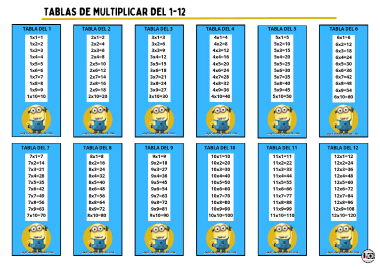 Tablas-de-Multiplicar-1-12-Minions azul | PDF