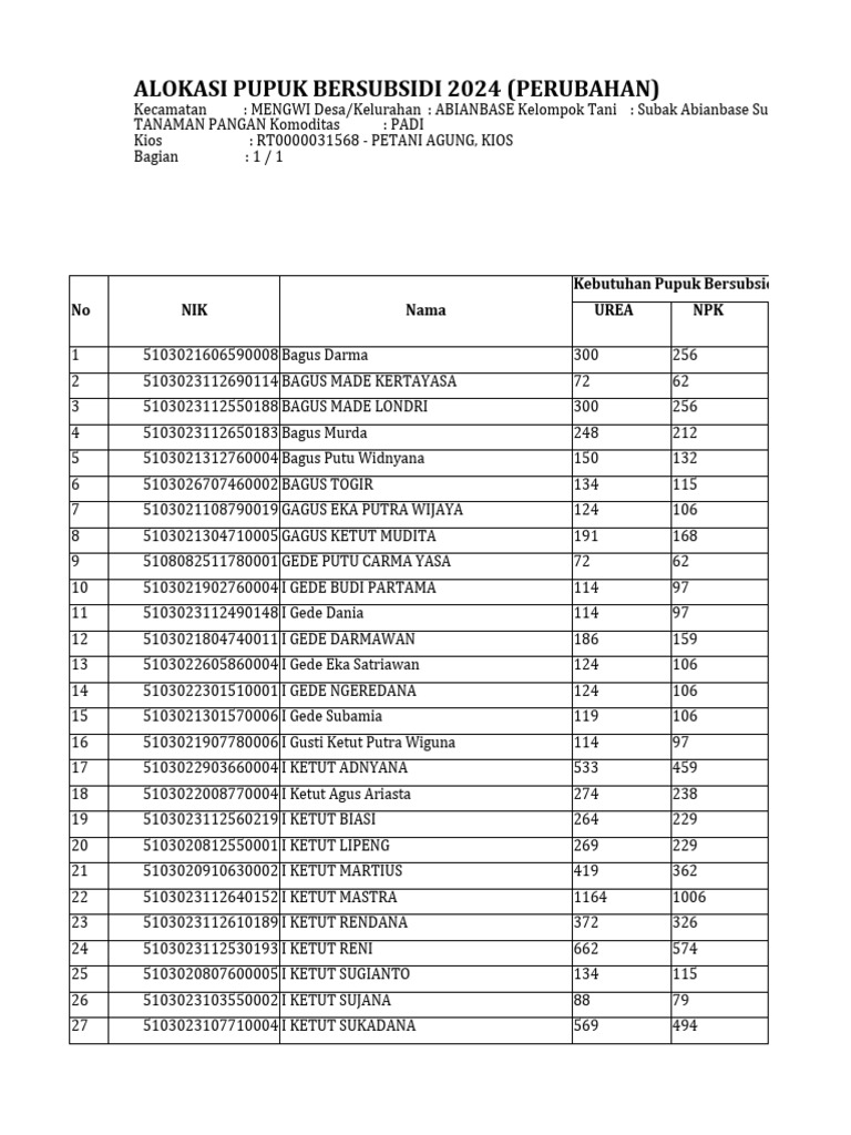 Subak Abianbase | PDF