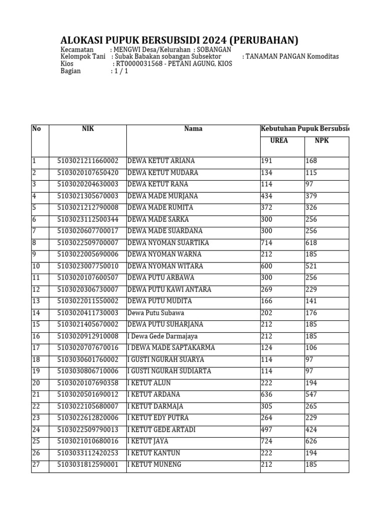 Subak Babakan Sobangan | PDF