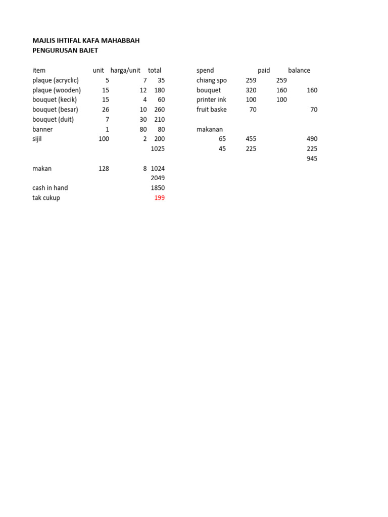 Bajet Ihtifal2324 | PDF
