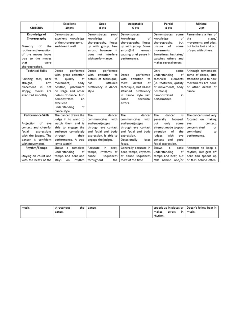 Folkdance Rubrics | PDF | Dances | Choreography