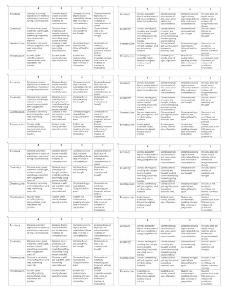 Diorama Rubric | PDF