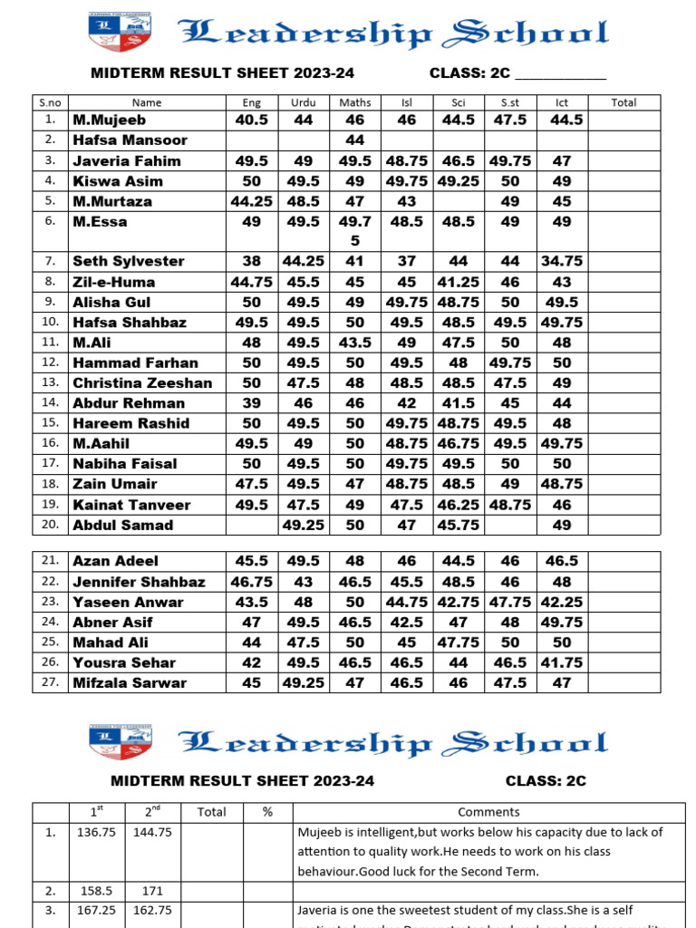 Midterm Result Sheet 2023 | PDF | Psychological Attitude