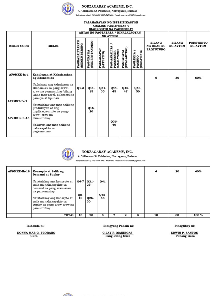 Final Tos Ap 9 | PDF