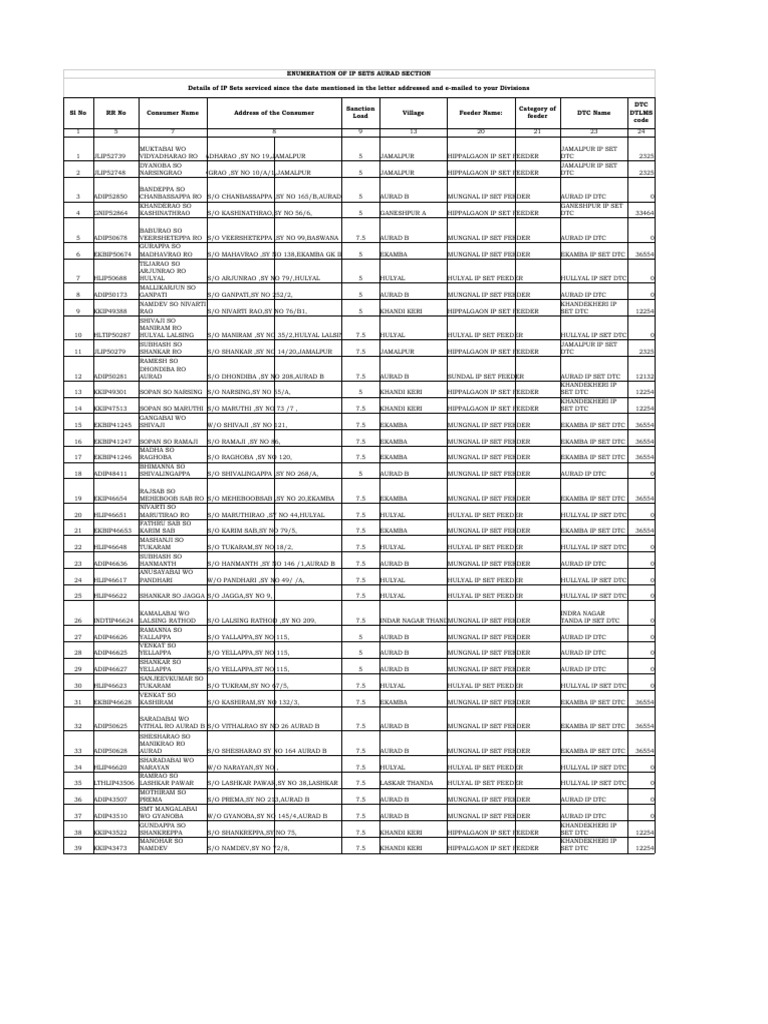 Enumeration of Ip Set | PDF | Shabda