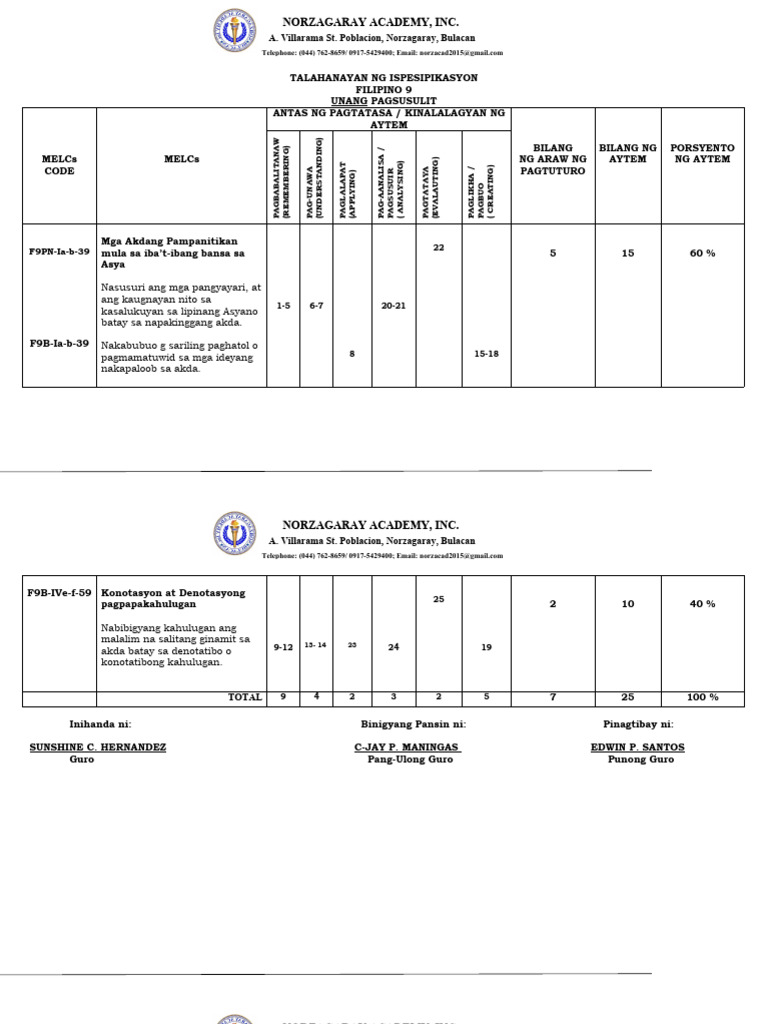 First Tos Fil e JHS | PDF