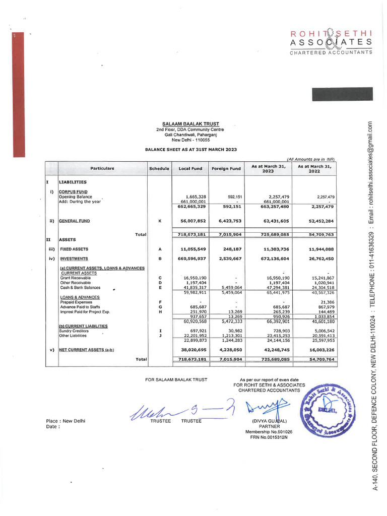 Balance Sheet FY 2022 23 | PDF