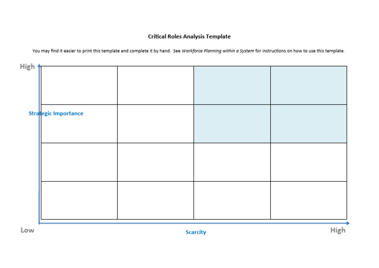 Critical Roles Analysis Template | PDF