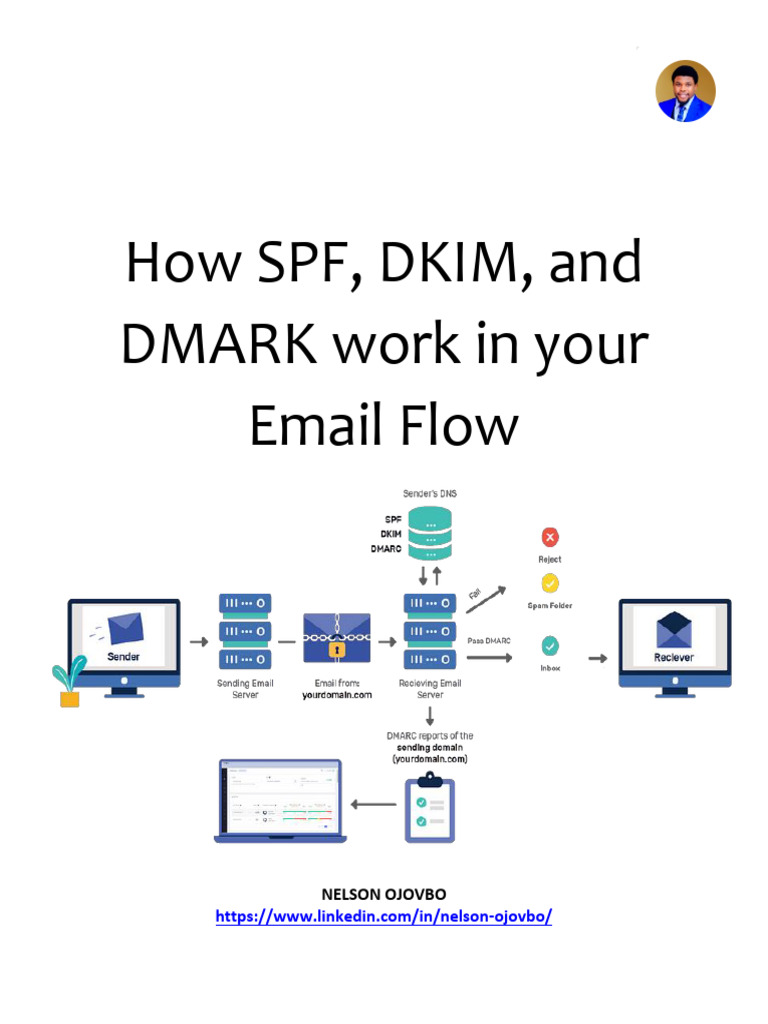 How SPF, DKIM, and DMARK Work in Your Email Flow: Nelson Ojovbo | PDF | Secure Communication ...