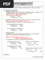 Tally Journal Entry Questions | PDF | Voucher | Cash