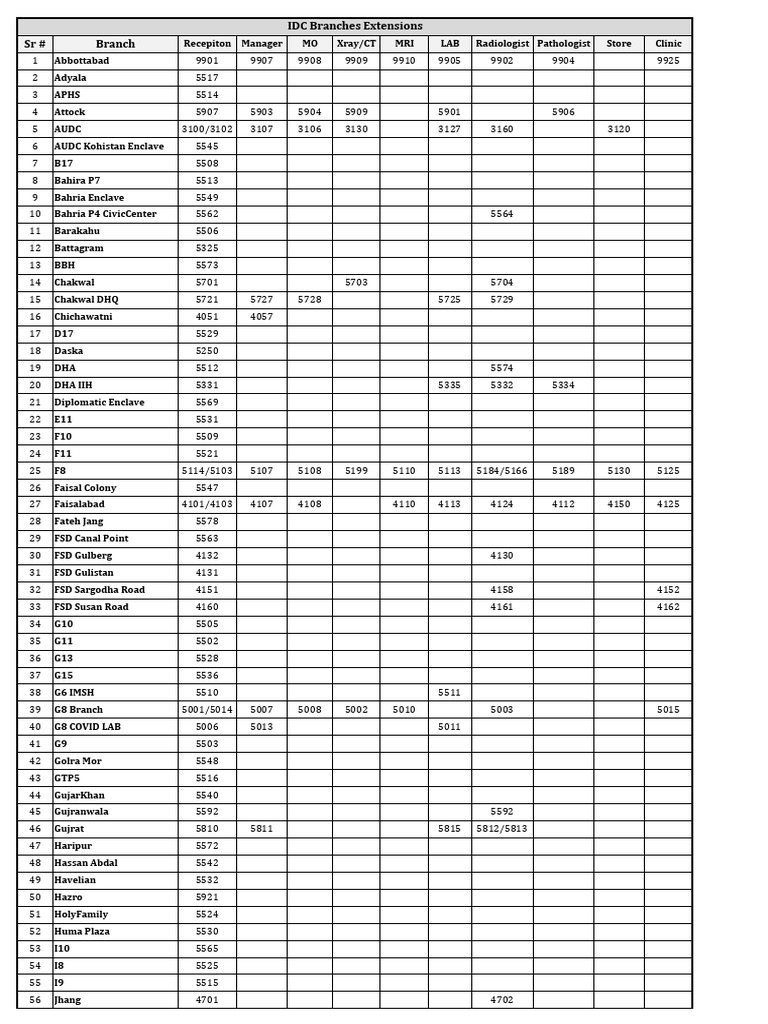 Extension List Branches 8-9-2023 | PDF