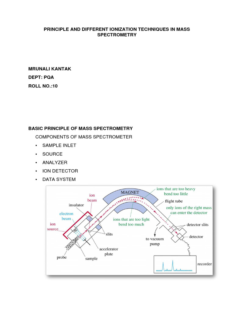 1.1 Principle and Different Ionizatin Techniques in Mass Spectrometry ...