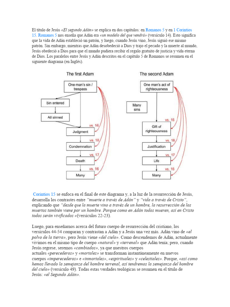 El Título de Jesús 2° ADÁN | PDF | Cristo (título) | Adán