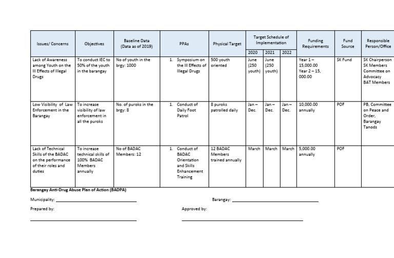 BADPA Template | PDF | Social Aspects Of Psychoactive Drugs | Crimes